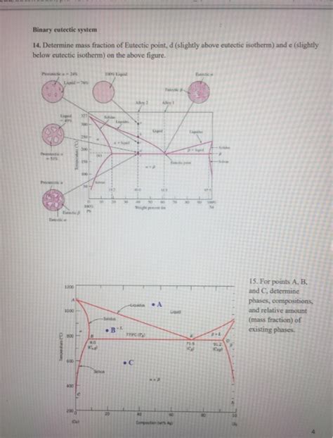 Solved Binary Eutectic System Determine Mass Fraction Of Chegg