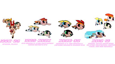 My Own Powerpuff Girls Au Evolution By Ferrandoki2024 On Deviantart