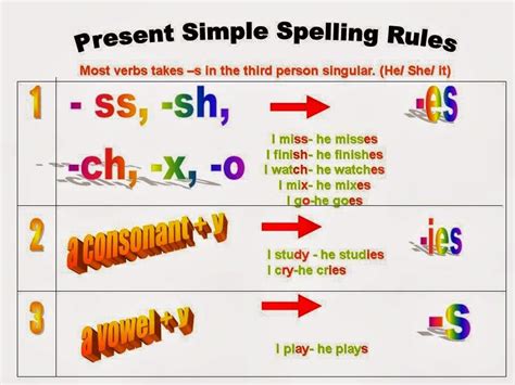 The Simple Present Tense Rutinas En Ingles Lecciones De Gramática