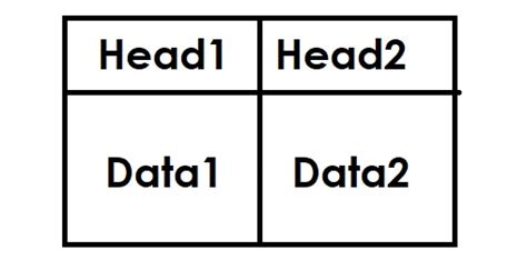Complete Html Tutorial For Beginners To Professionals