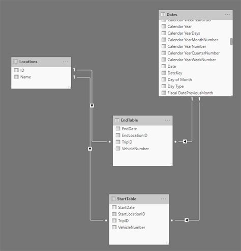 Parameter Confusion Power Query Enterprise Dna Forum