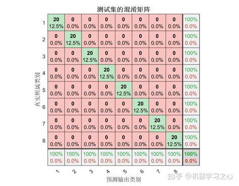 基于mtf的1d 2d cnn gru attention时序图像多模态融合的故障识别，适合研究学习（matlab完整源码和数据），附模型研究
