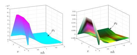 Finite Time Boundary Synchronization Of Space Time Discretized
