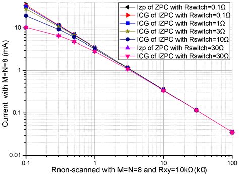 An Improved Zero Potential Circuit For Readout Of A Two Dimensional Resistive Sensor Array