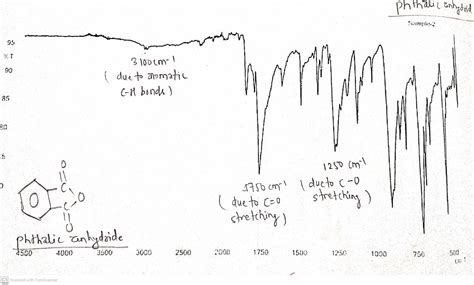Preparation Of Phthalimide From Phthalic Acid By Two Step Synthesis