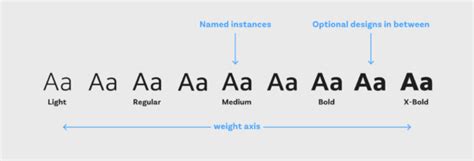 How To Start With Variable Fonts On The Web Pimp My Type