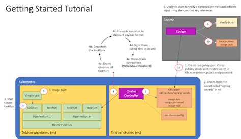 Protect Signing Secrets For Tekton Chains Using Confidential Computing