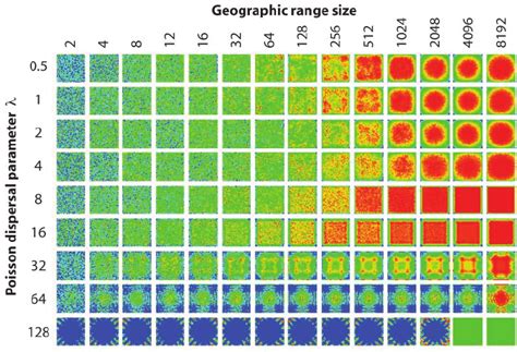 Contour Plots Of Expected Species Richness In A Stepping Stone Model