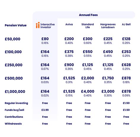 Compare Sipp Charges Ii