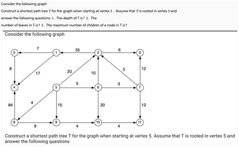 Solved Consider The Following GraphConstruct A Shortest Path Chegg