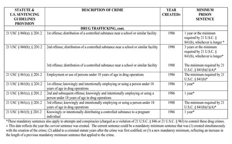 Drug Quantity Tables For Sentencing Charles G White Law