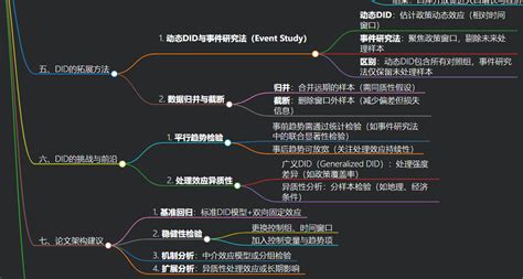 双重差分模型学习笔记4(理论)did模型 Csdn博客 双重差分模型学习笔记4(理论)did模型 Csdn博客
