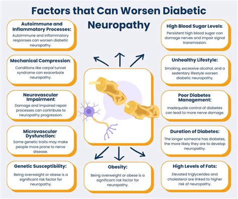 Diabetic Neuropathy Treatment Nyc Diabetic Neuropathy Doctor