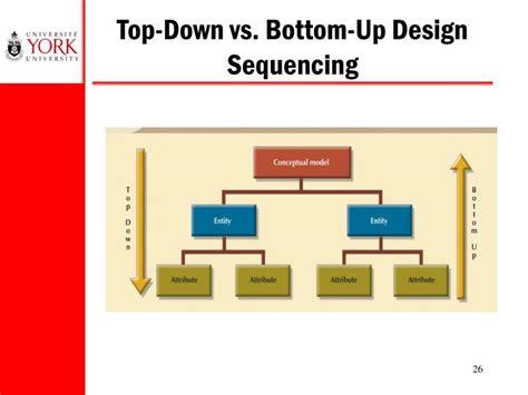 Ppt Itec 3220m Using And Designing Database Systems Powerpoint