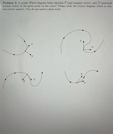 Solved Problem Point Which Diagram Below Sketches T Chegg