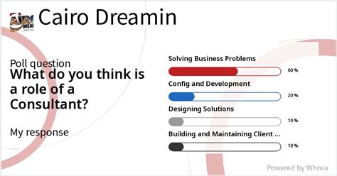 Maria Rajpoot 🇵🇸 On Linkedin Cairodreamin Salesforceconsultant