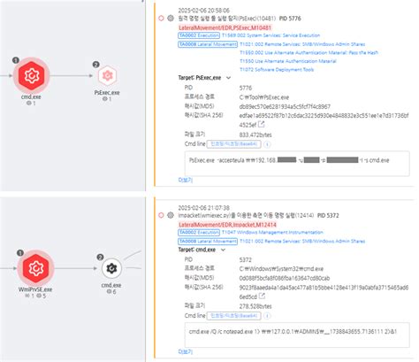 Detecting Akira Ransomware Attack Using Ahnlab Edr Asec