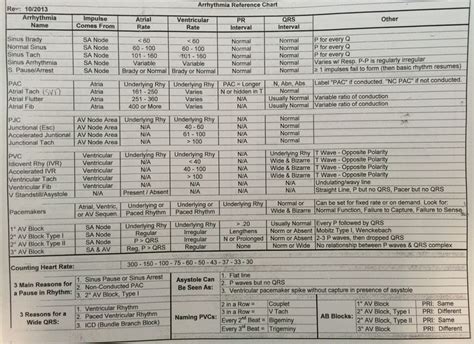 Reference Chart For Sinusitis