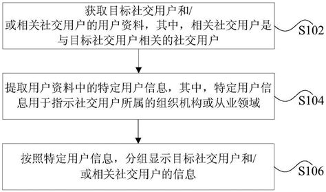 User Information Displaying Method And Device Eureka Patsnap