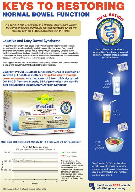 ProGut Keys To Restoring Normal Bowel Function Biogrow Malaysia