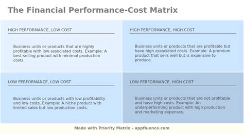 Financial Performance Cost Matrix [free Download]