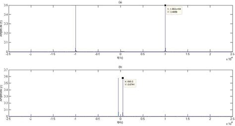 Figure 1 From High Performance Zynq Fpga Based Wireless Sensor Node For