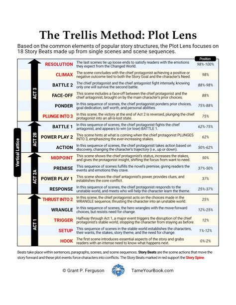 Fiction Writers Map Your Plot Structure And Weave Together Subplot Fiction Writers Map Your Plot Structure And Weave Together Subplot