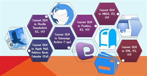 Here Is How To Export Mac Outlook To Thunderbird Quickly