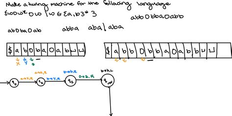 solved i am having a hard time creating a turing machine