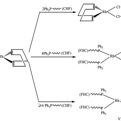 Catalyst Structures Structure Vi Is The Most Probable Download Scientific Diagram