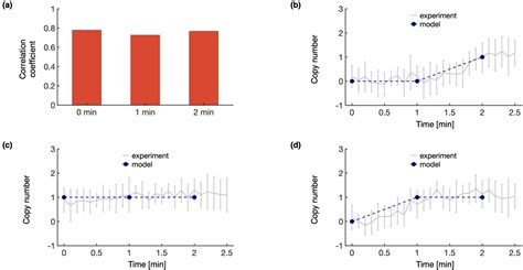 Integrative Spatiotemporal Modeling In Imp Modeling Of A Trajectory