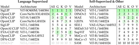 Cambrian 1 A Fully Open Vision Centric Exploration Of Multimodal Llms