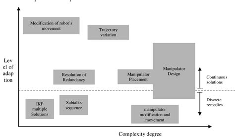 Figure 5 From Advancements And Applications Of Quantum Computing In Robotics Semantic Scholar