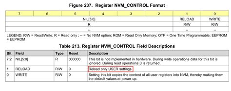 tps65680 what the function of 0xff bit[1] power management forum