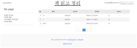 Github Sohyunherebook Review Spring Boot Data Jpa Querydsl