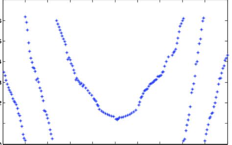 Measured Phase Profile Download Scientific Diagram