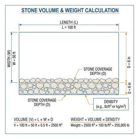 Stone Calculator Calculate How Much Stone You Need