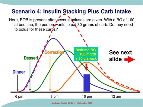 Insulin Stacking Explained At Linda Gary Blog
