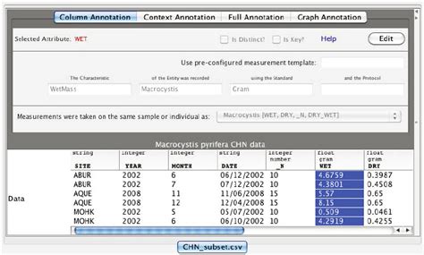 Semantic Annotation Of The First Data Set Of Fig Showing The Download Scientific Diagram