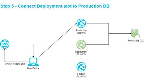 Architecture Diagrams Sitefinity Cms Development