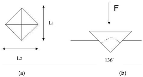 Applied Sciences Free Full Text Vickers Hardness Value Test Via