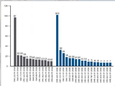 Figure 1 From A Preliminary Study On Common Programming Mistakes That