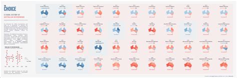 Iterative Visual Design And The Choice Visual Darragh Murray