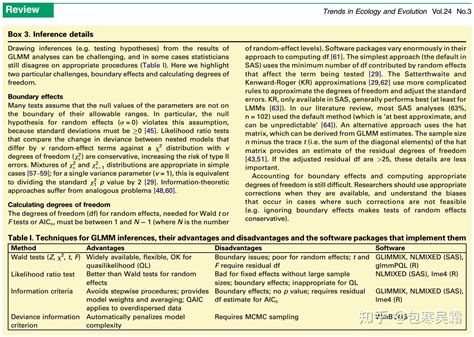 多层线性模型（hlm）及其自由度问题 知乎