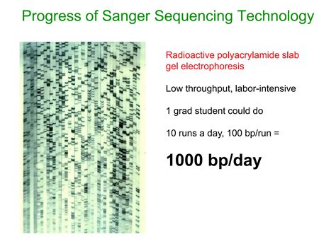 01 Sequencingtechnologies 1ppt For Education Ppt Computer Software And Applications