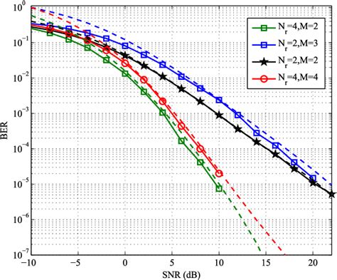 figure 1 from receive spatial modulation in correlated massive mimo