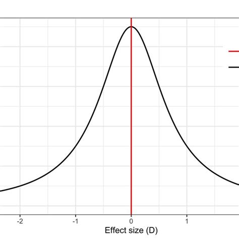 Example Of Two Hypotheses Compared In BF Hypothesis Testing The Download Scientific Diagram
