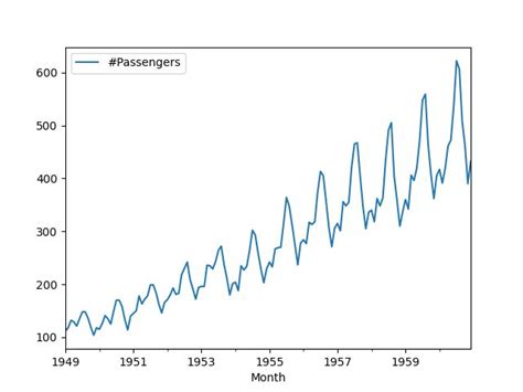 Ojo Timilehin On Linkedin Data Airline Timeseriesanalysis