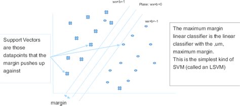Svm Margin Maximization Washington State University 2006 14