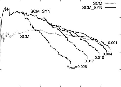 Recall Precision Curves Of Overall Zero Anaphora Resolution Download
